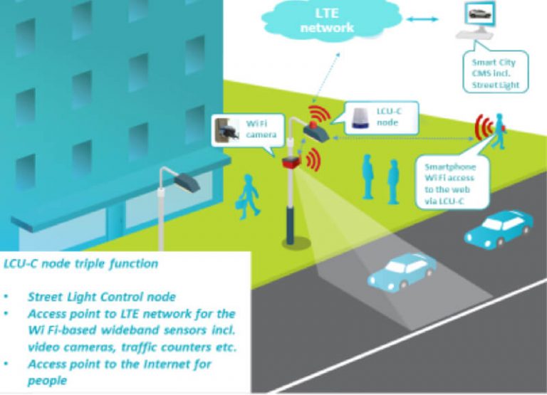 Cellular LCU – ST Engineering Telematics Wireless